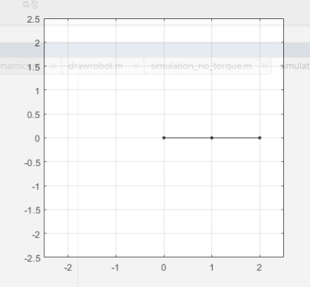 GitHub - MinchangSung0223/Two_Link_Dynamics_matlab