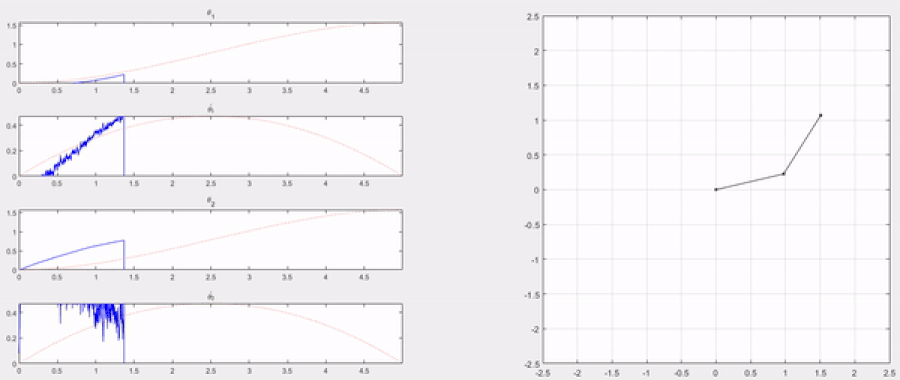 GitHub - MinchangSung0223/Two_Link_Dynamics_matlab
