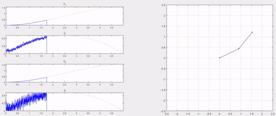 GitHub - MinchangSung0223/Two_Link_Dynamics_matlab