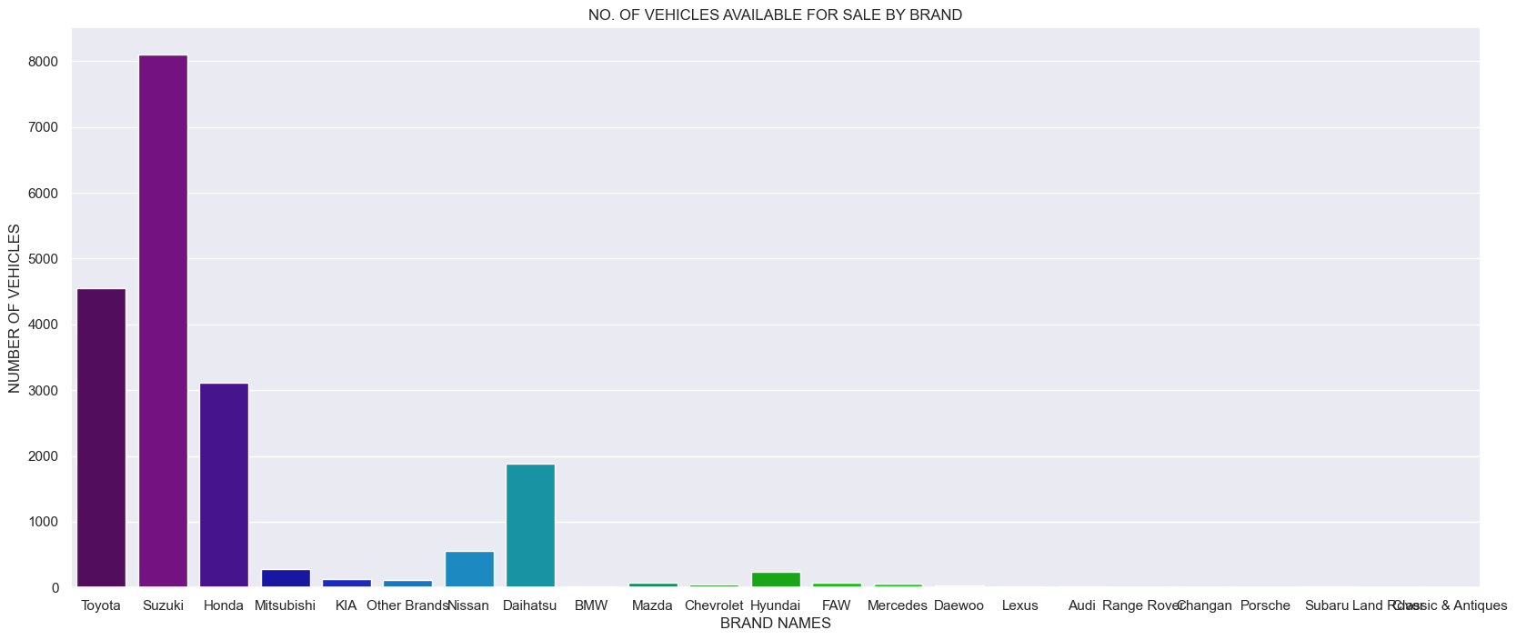 GitHub - Asad-DataScientist/OLX-Data-Visualization: OLX Car Selling Website Data Analysis and ...