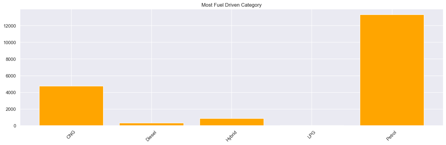 GitHub - Asad-DataScientist/OLX-Data-Visualization: OLX Car Selling ...