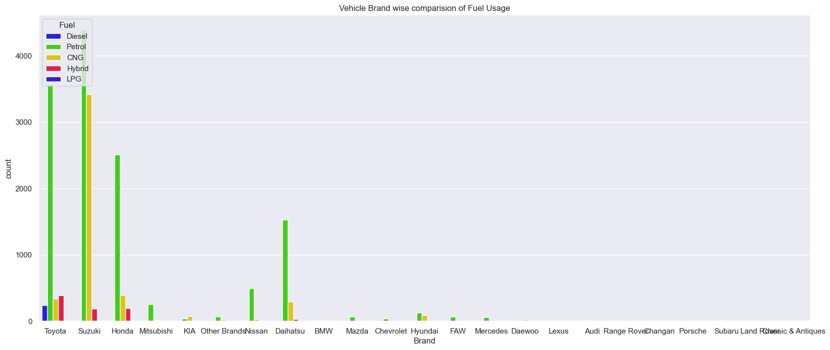 GitHub - Asad-DataScientist/OLX-Data-Visualization: OLX Car Selling Website Data Analysis and ...
