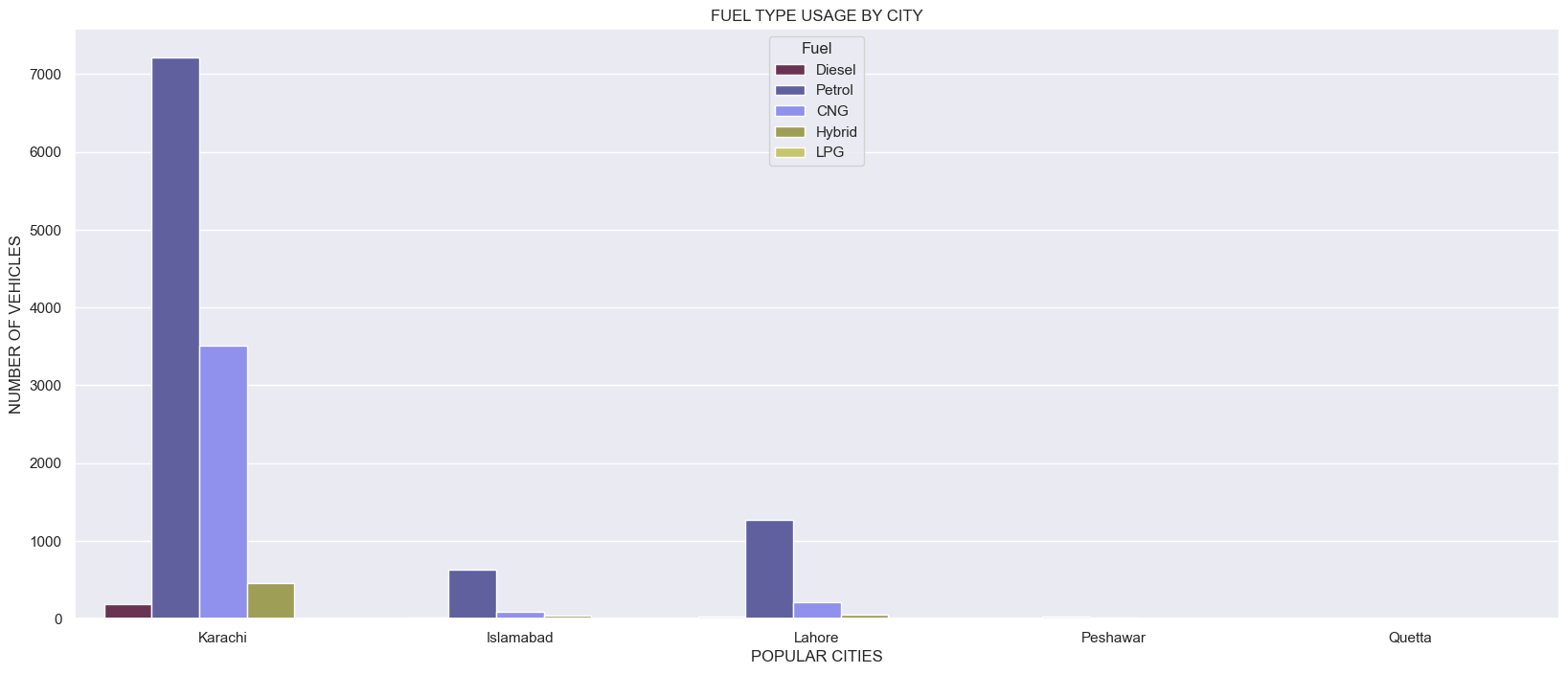 GitHub - Asad-DataScientist/OLX-Data-Visualization: OLX Car Selling Website Data Analysis and ...