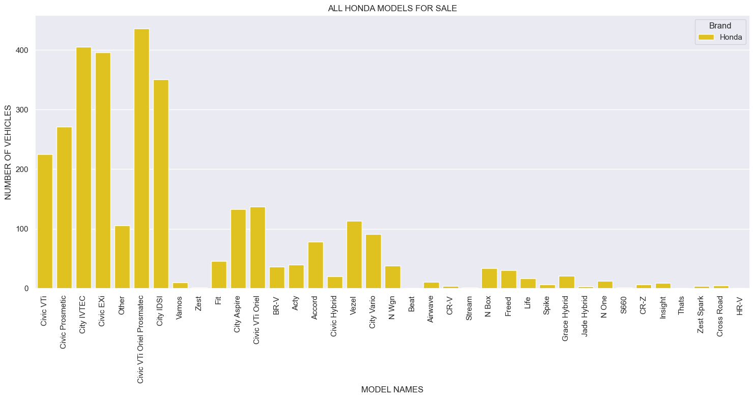 GitHub - Asad-DataScientist/OLX-Data-Visualization: OLX Car Selling ...