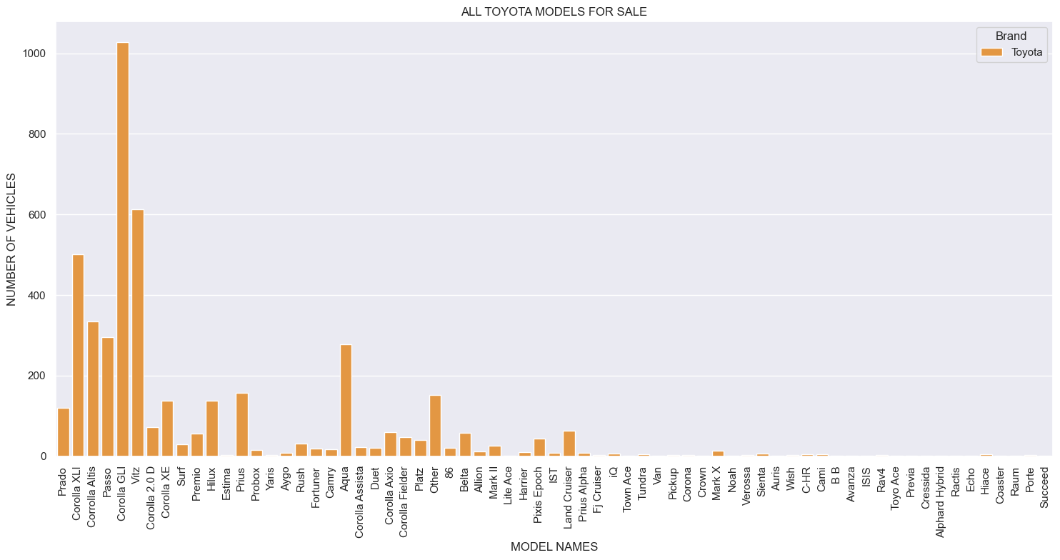 GitHub - Asad-DataScientist/OLX-Data-Visualization: OLX Car Selling ...