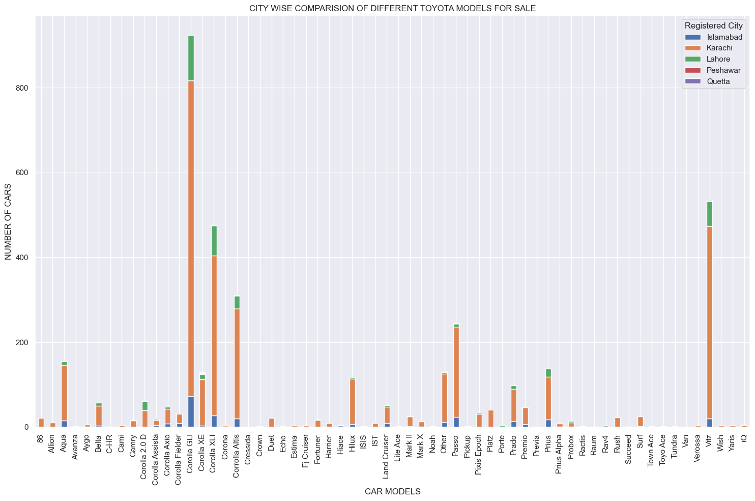 GitHub - Asad-DataScientist/OLX-Data-Visualization: OLX Car Selling ...