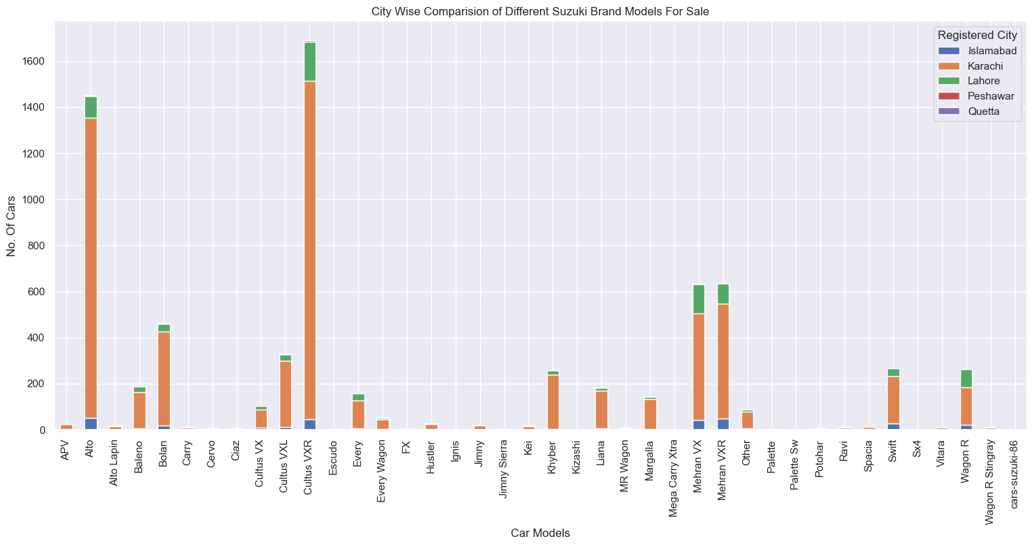 GitHub - Asad-DataScientist/OLX-Data-Visualization: OLX Car Selling Website Data Analysis and ...