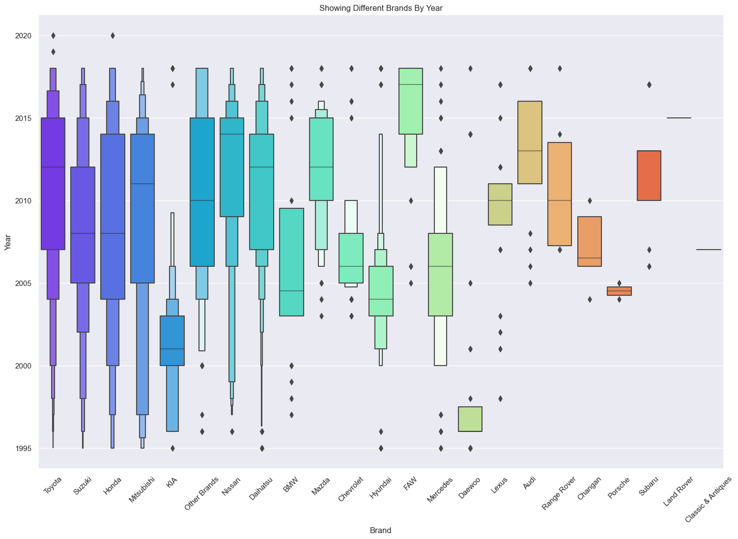 GitHub - Asad-DataScientist/OLX-Data-Visualization: OLX Car Selling Website Data Analysis and ...