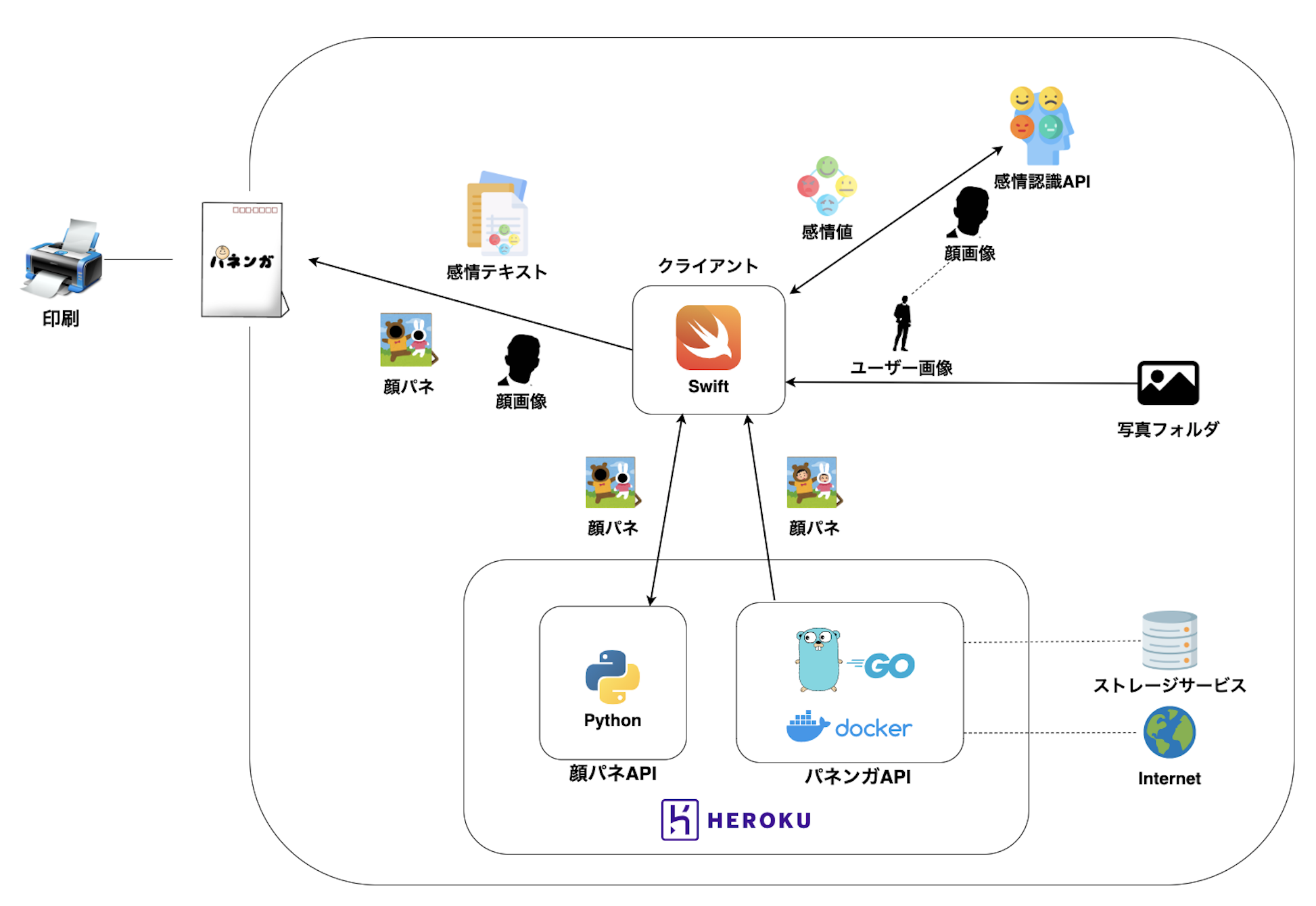 GitHub - chann-r/panenga-api: ウインターハッカソン〜オンラインでLVupする開発合宿 vol.5 〜 『パネンガ』のapi