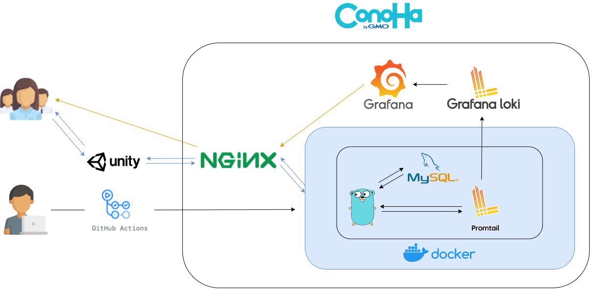 GitHub - chann-r/InfecShotAPI: 開発中のゲームAPI