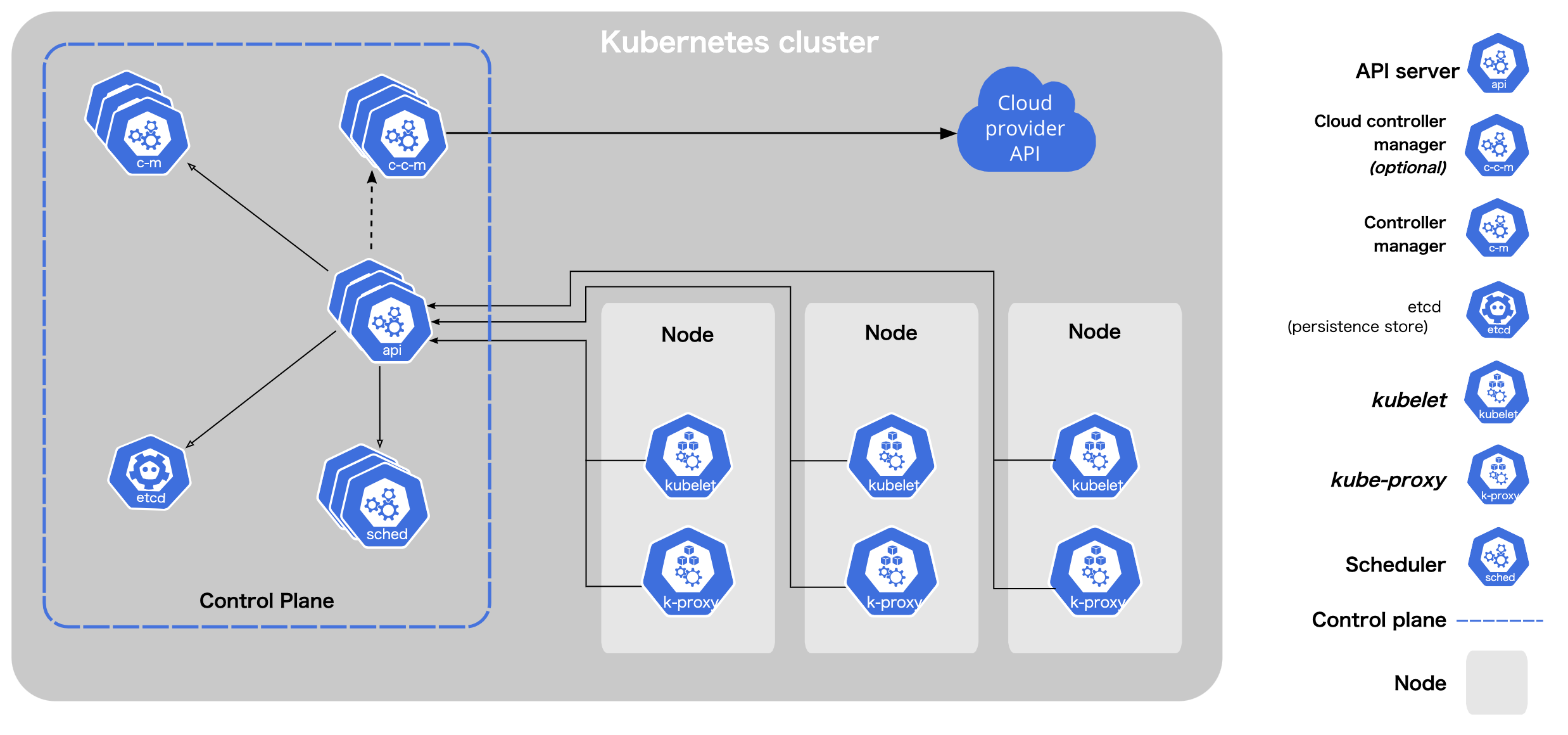 GitHub - chann-r/k8s-practice