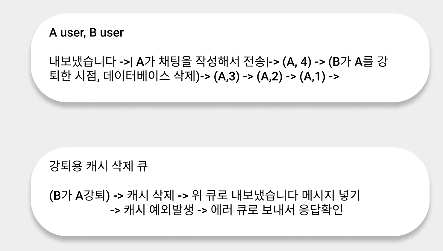 방장부방장의 강퇴 기능api · Issue 238 · Geneakybookchat · Github
