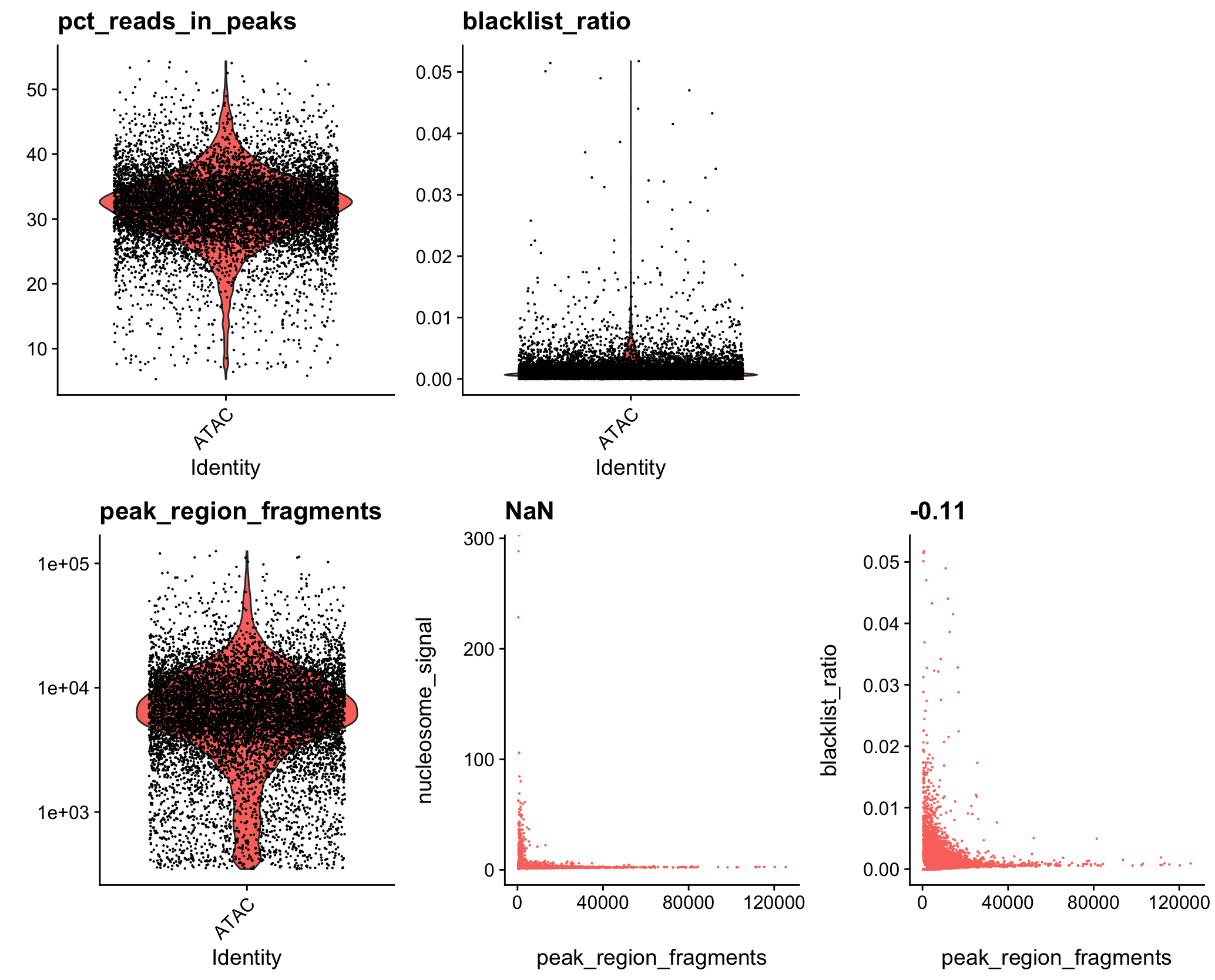 Issue of fragments reading in · Issue #7 · stuart-lab/signac · GitHub