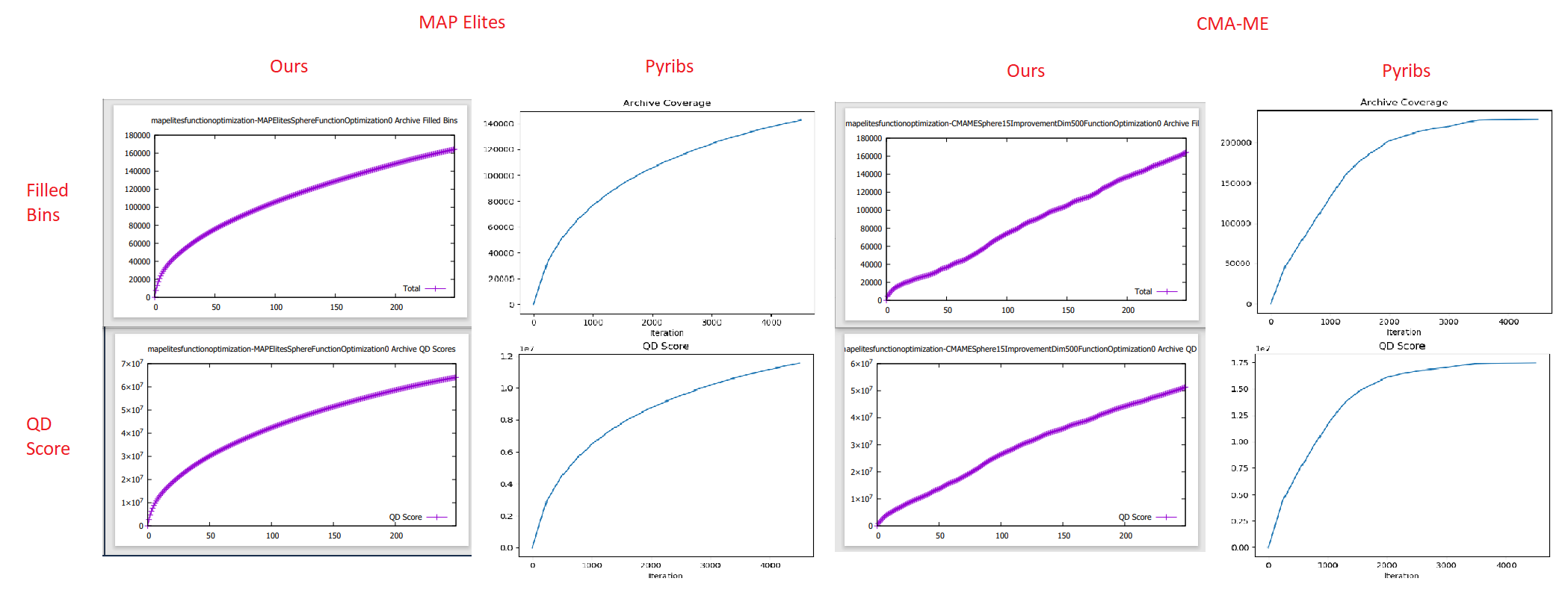 Carefully compare pyribs CMA-ME to our version · Issue #664 · schrum2/MM-NEAT · GitHub