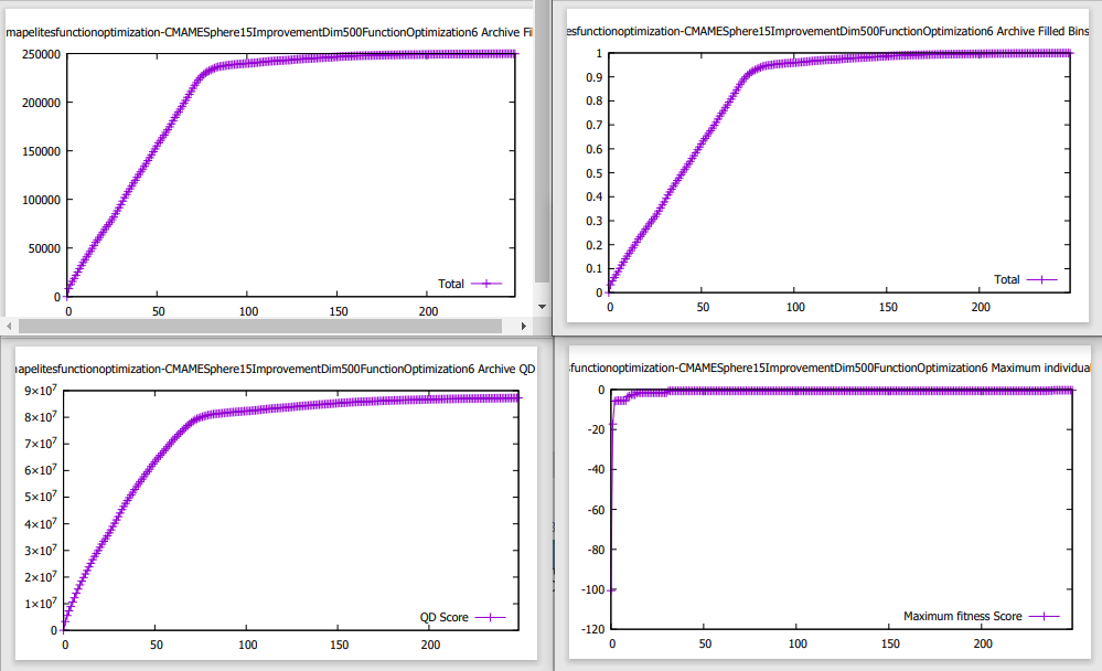 Carefully compare pyribs CMA-ME to our version · Issue #664 · schrum2/MM-NEAT · GitHub