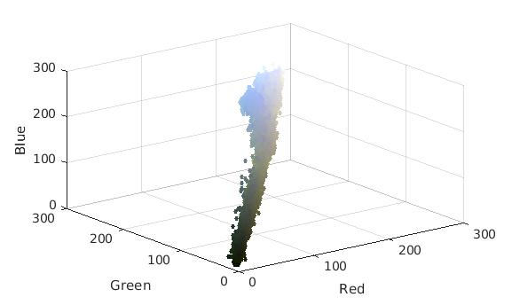 GitHub - FranciscoOrdonez/Compress-Images-with-k-means-cluster