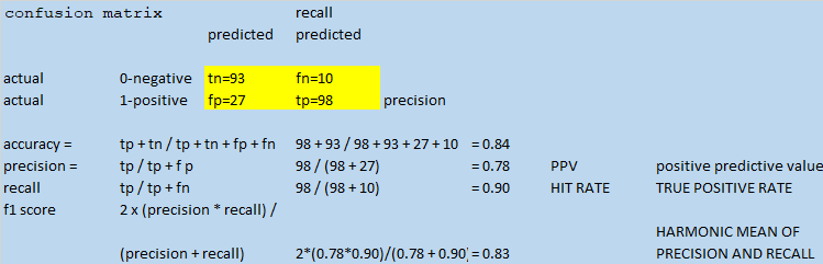 GitHub - FranciscoOrdonez/credit-Card-Approval-Predictor-in-Python ...
