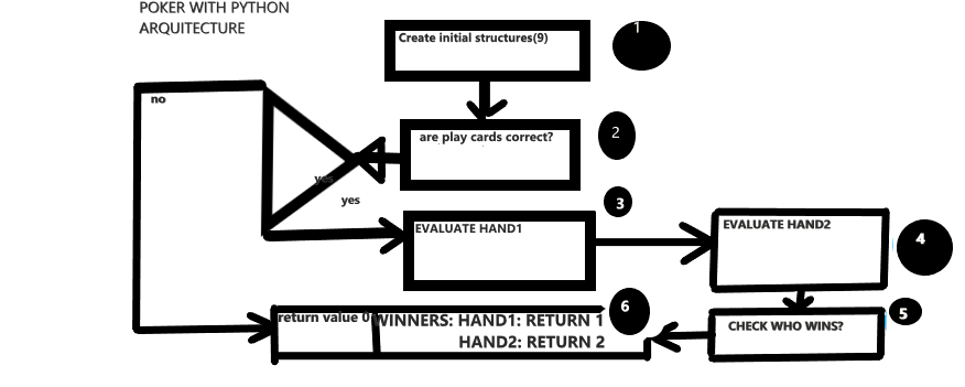 GitHub - FranciscoOrdonez/PokerPython: Poker Game in python