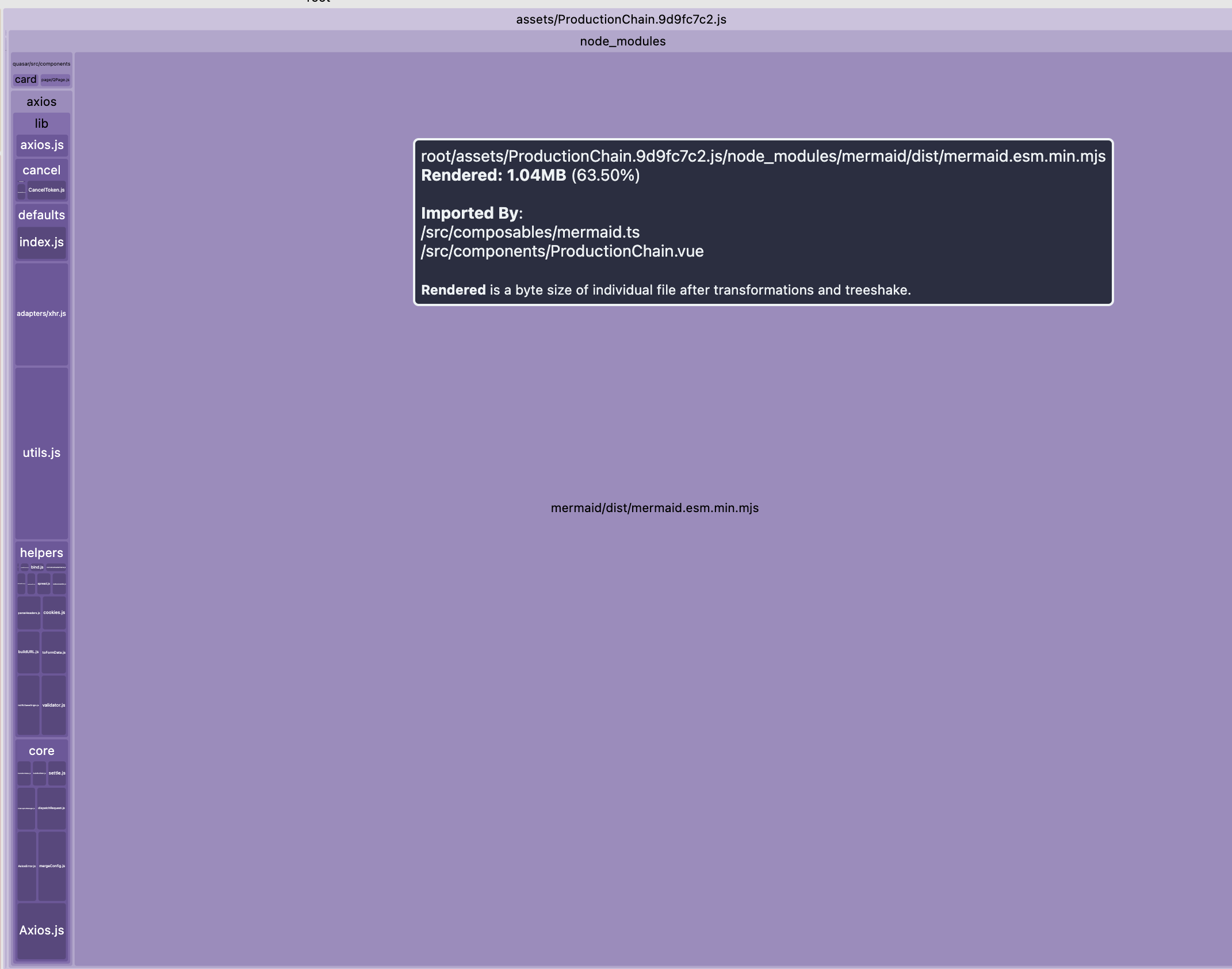 Quasar Vite Spa Component Level Imports Not Split Into Separate Chunks · Quasarframework