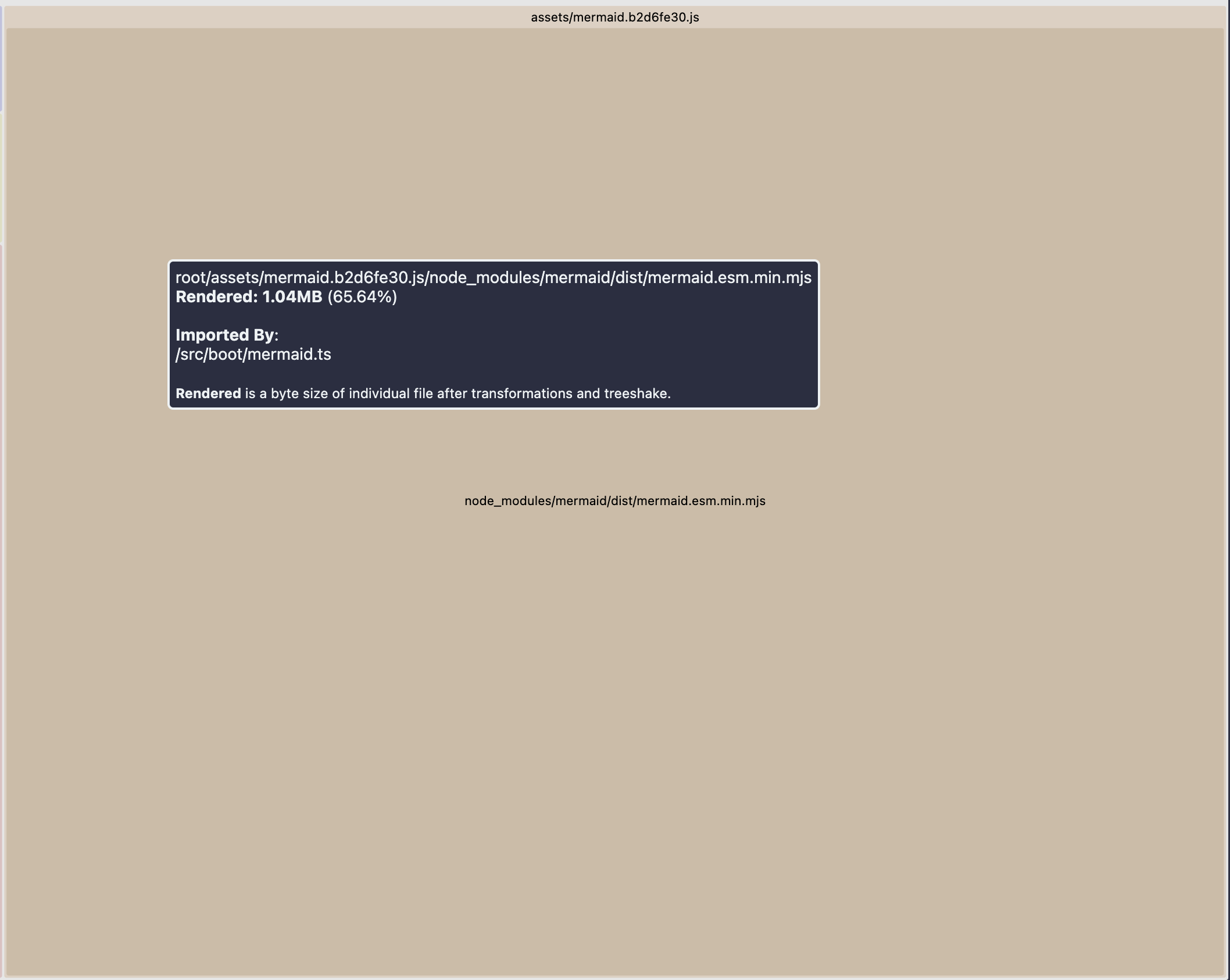 Quasar Vite Spa Component Level Imports Not Split Into Separate Chunks · Quasarframework