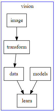 GitHub - TusharMehra/Optical-Waste-Material-Detection-using-CNN ...