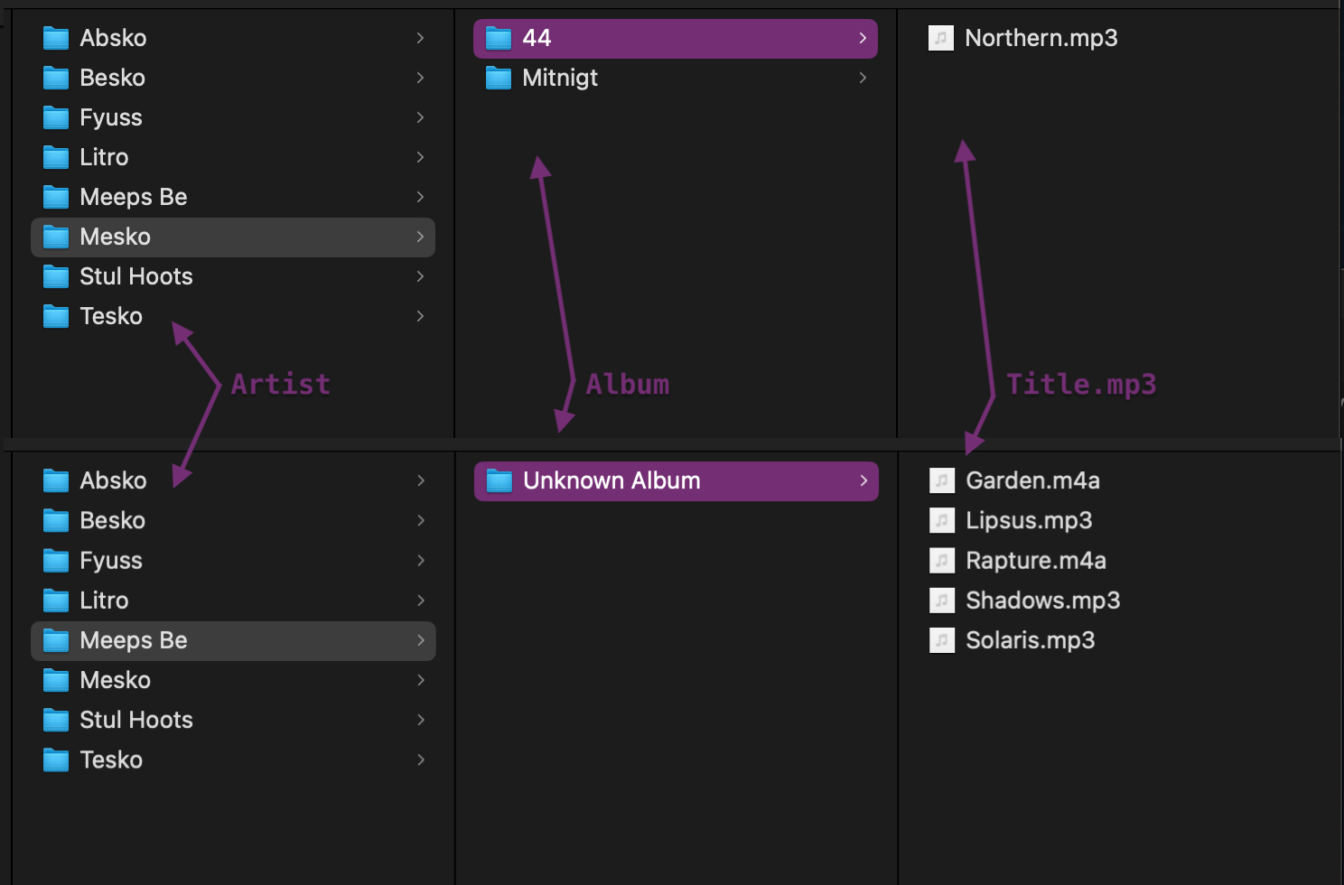 GitHub - matis-io/MdCR: De-Consolidator for iTunes/Music