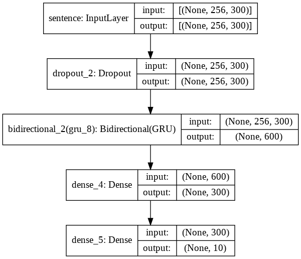 GitHub - mohamadhabash/Mowjaz-Multi-Topic-Labelling-Task: Multi-label ...