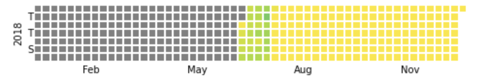 X/Y ticks and labels for GridHeatMap/Heatmap · Issue #1191 · bqplot/bqplot · GitHub