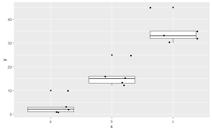 Random duplication of outlier points when plotting with qplot · Issue #3736 · tidyverse/ggplot2 ...