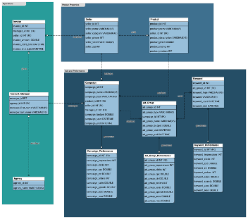 GitHub - Liqingcathy/AdTracker: Relational Database Design and ...