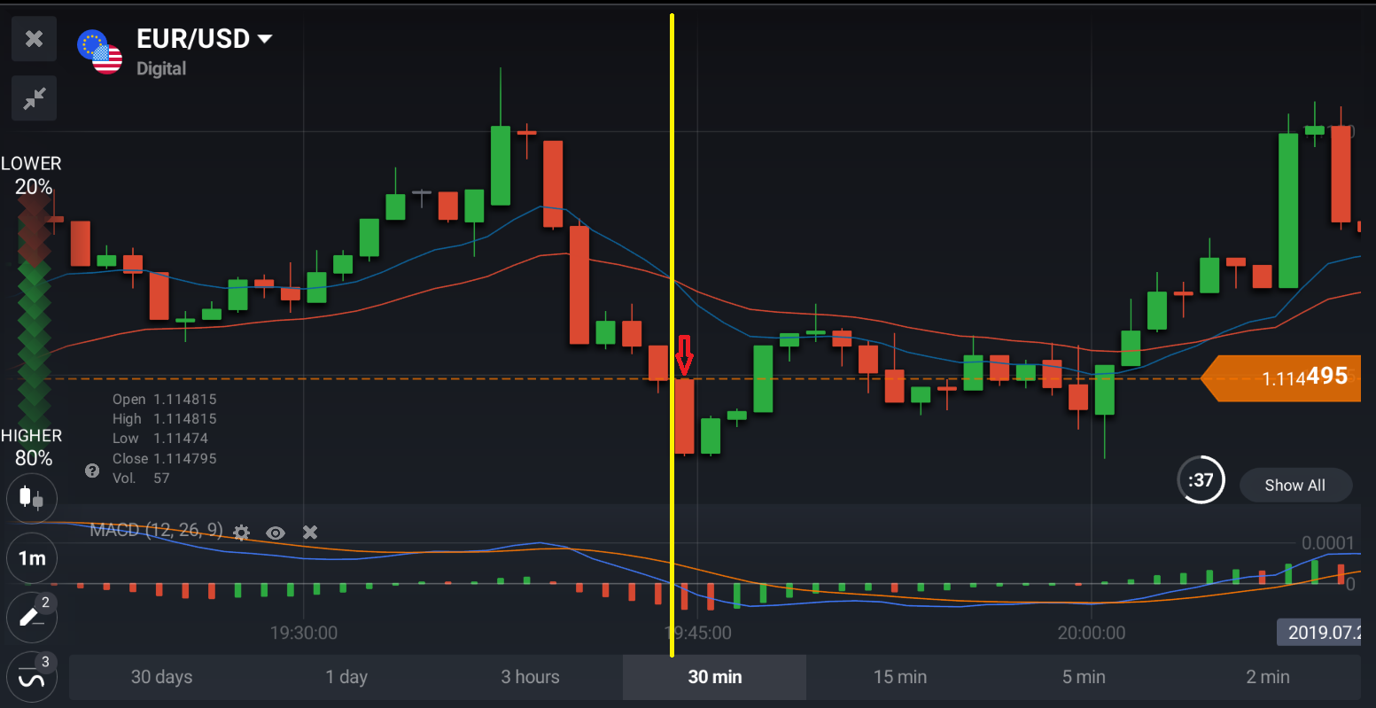 2 ema strategy · Issue #1765 · binary-com/binary-bot · GitHub