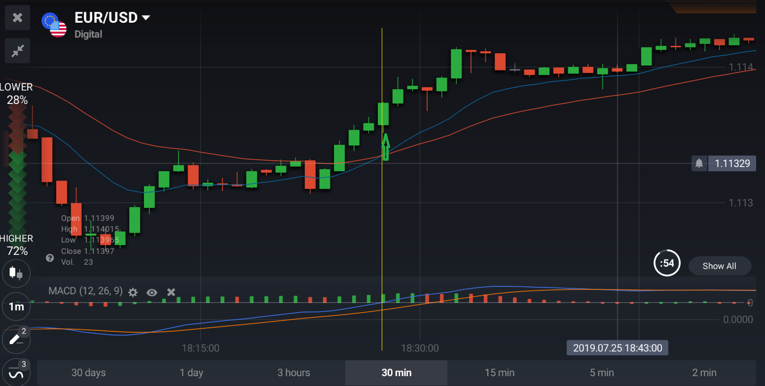 2 ema strategy · Issue #1765 · binary-com/binary-bot · GitHub