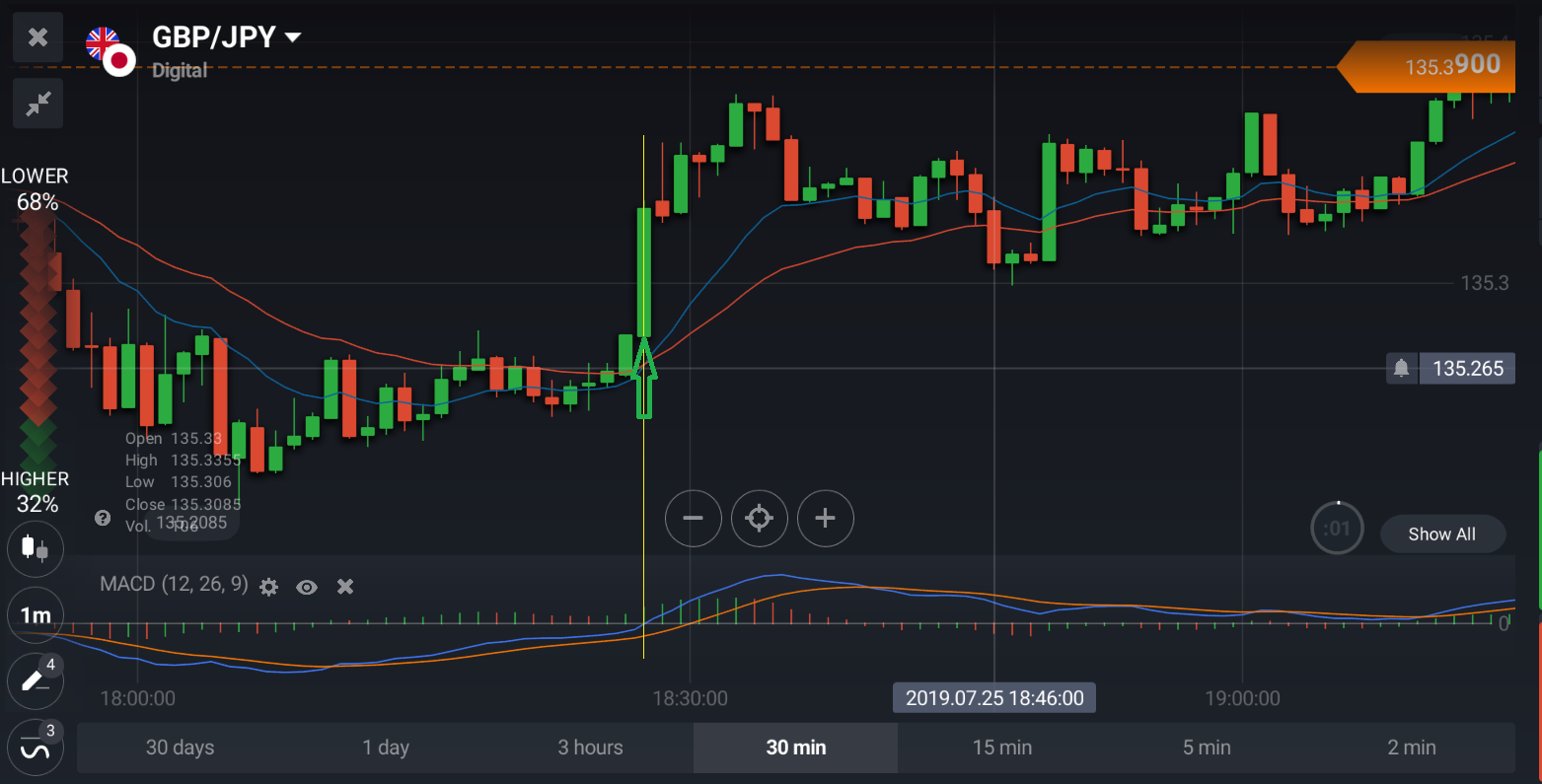 2 ema strategy · Issue #1765 · binary-com/binary-bot · GitHub
