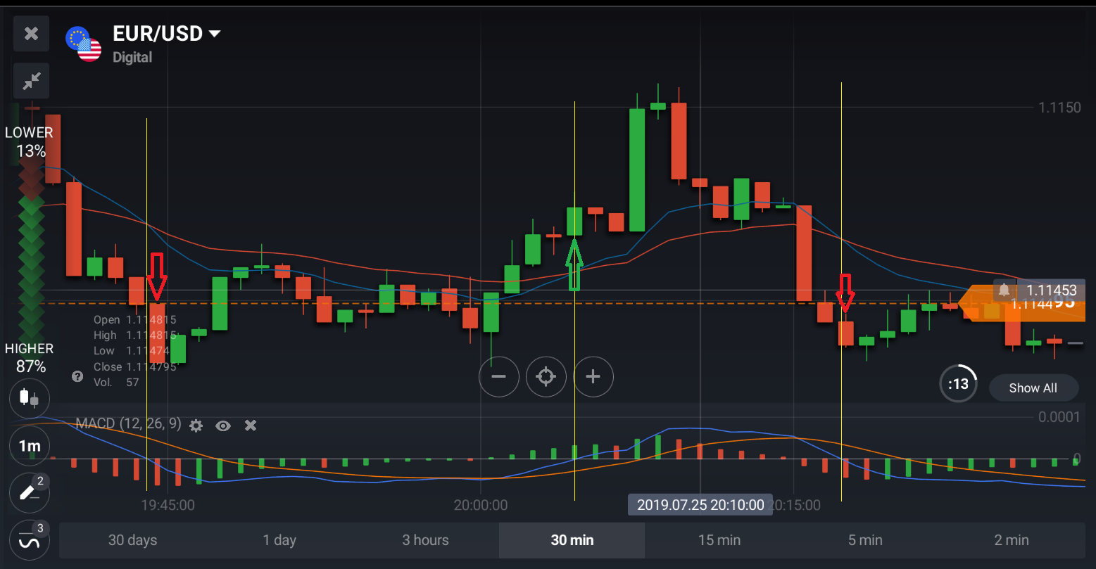 2 ema strategy · Issue #1765 · binary-com/binary-bot · GitHub