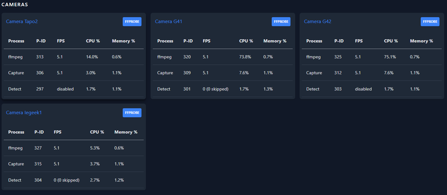 [Support]: High CPU usage for ffmpeg process · Issue #6461 · blakeblackshear/frigate · GitHub