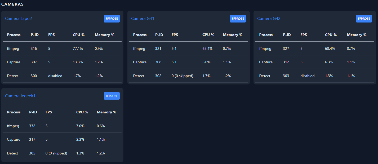 [Support]: High CPU usage for ffmpeg process · Issue #6461 · blakeblackshear/frigate · GitHub