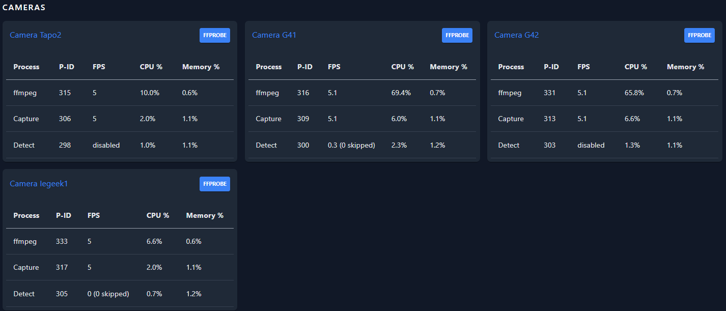 [Support]: High CPU usage for ffmpeg process · Issue #6461 · blakeblackshear/frigate · GitHub