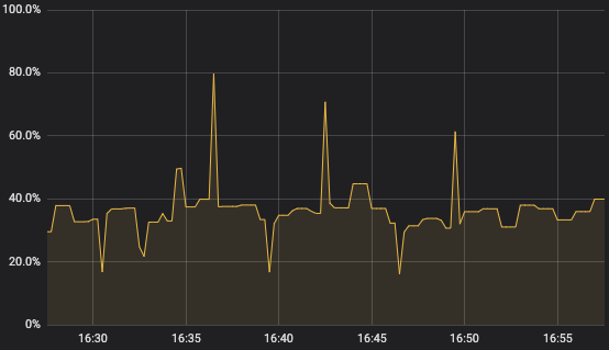 High Memory Usage · Issue 2090 · Wkhtmltopdfwkhtmltopdf · Github