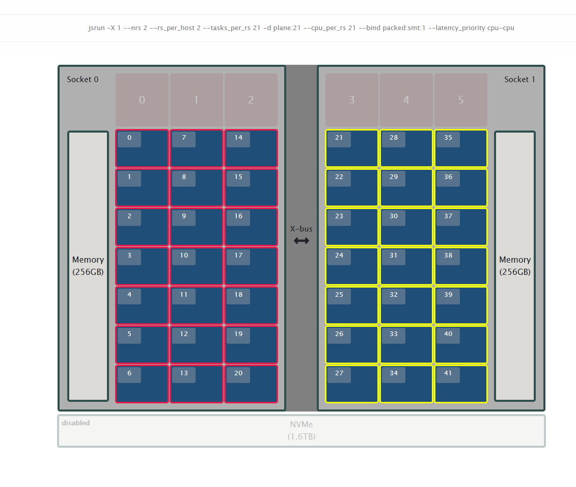 Is CPU jsrun line correct? · Issue #1723 · E3SM-Project/scream · GitHub