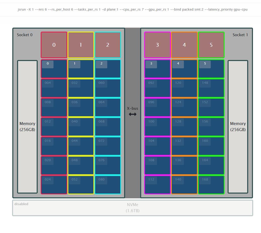 Is CPU jsrun line correct? · Issue #1723 · E3SM-Project/scream · GitHub