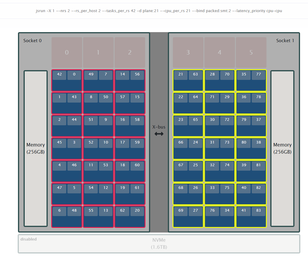 Is CPU jsrun line correct? · Issue #1723 · E3SM-Project/scream · GitHub