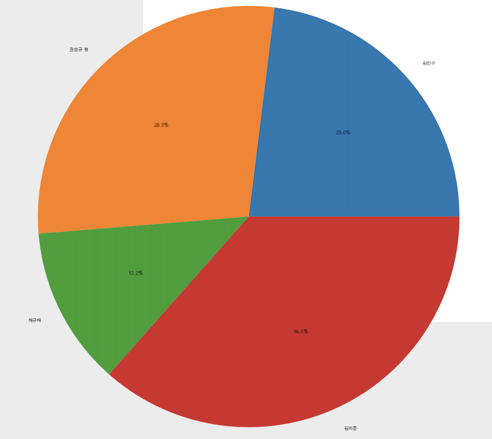 GitHub - ankisile/kusitms_corporation