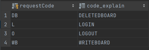 GitHub - ankisile/BackendStudy: IT 대기업 현업 개발자와 함께 하는 SW개발 실무(백엔드)