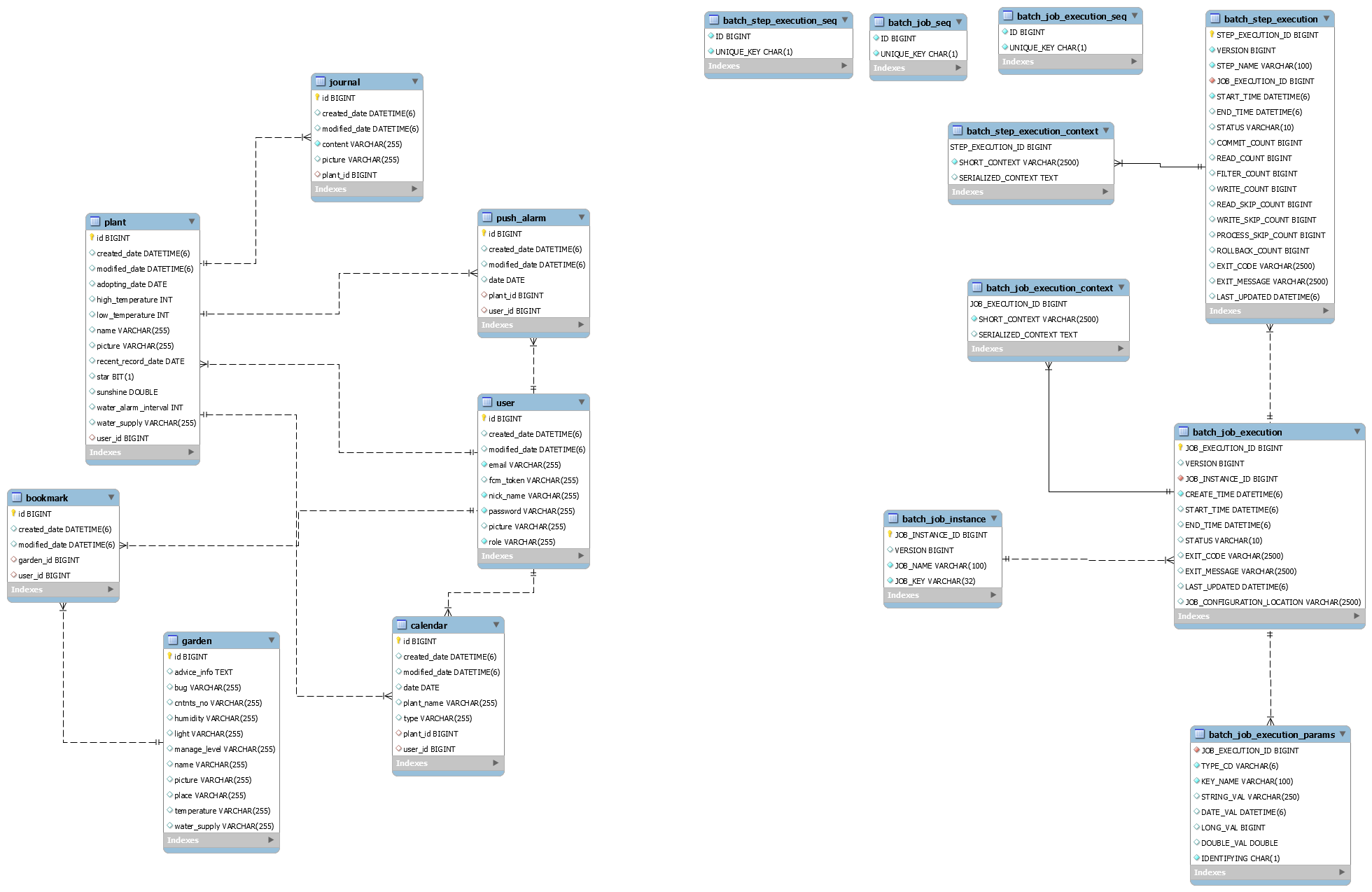 GitHub - ankisile/graduation-springboot-appservice: 2023 상반기 졸업작품