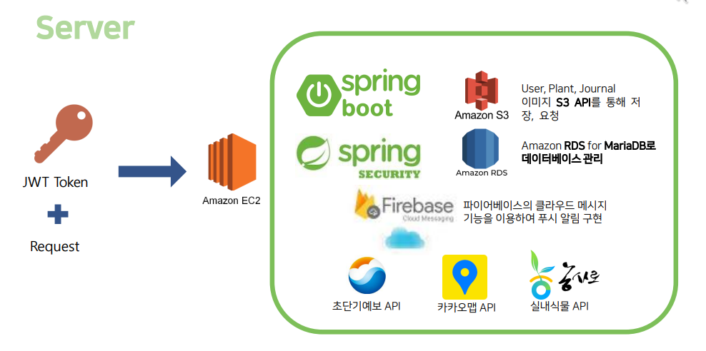 GitHub - ankisile/graduation-springboot-appservice: 2023 상반기 졸업작품