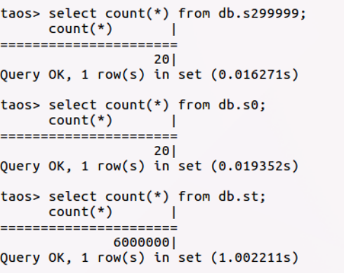 利用jdbc demo创建表结构失败 · Issue #338 · taosdata/TDengine · GitHub