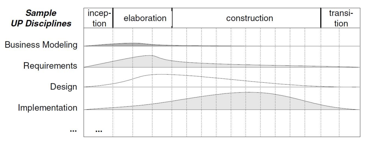 Object-Oriented Analysis and Design: OOAD - jenniexxiblog