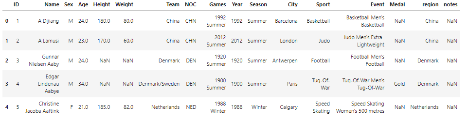 GitHub - haticecandan/womanintech_python_bitirme_projesi: Woman In Tech Academy eğitimi sonunda ...