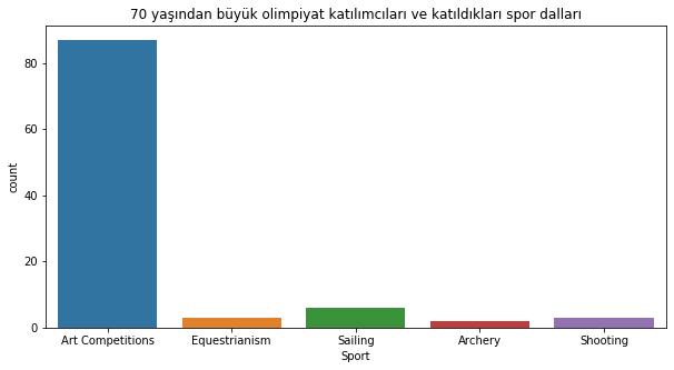 GitHub - haticecandan/womanintech_python_bitirme_projesi: Woman In Tech Academy eğitimi sonunda ...