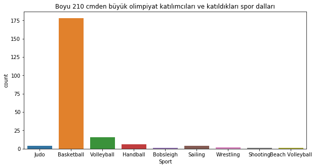 GitHub - haticecandan/womanintech_python_bitirme_projesi: Woman In Tech Academy eğitimi sonunda ...
